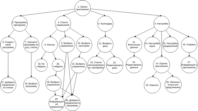 Cluster Diagram Template | Visual Paradigm Community